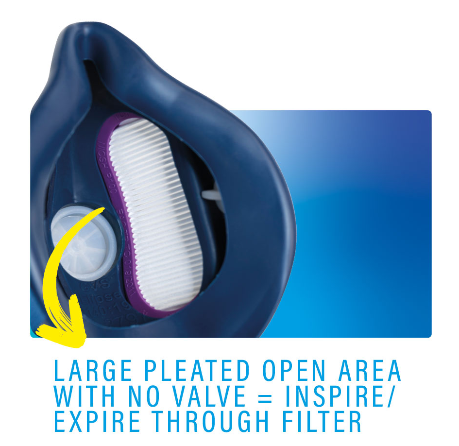 GVS SPR Half-Mask Silica Dust Respirators - P100 Filters, Extreme ...