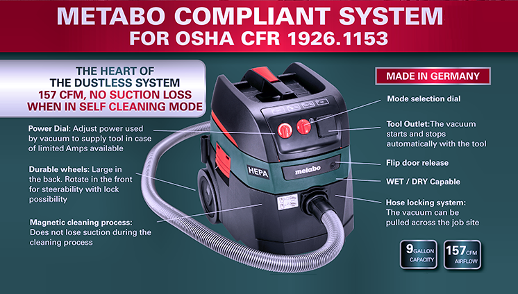Metabo HEPA Vacuum ASR 35 ACP - Auto Clean Wet/Dry 157 CFM, 9-Gallon